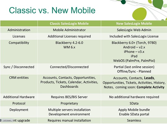 Saleslogix Classic Vs New Mobile Customer Fx